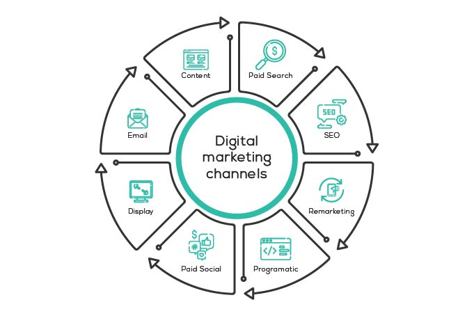 2021’S STRUCTURE TO SUCCESS: THE IDEAL DIGITAL MARKETING MIX – SocioLoca